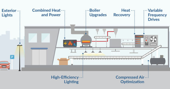 Manufacturing - Efficiency Maine