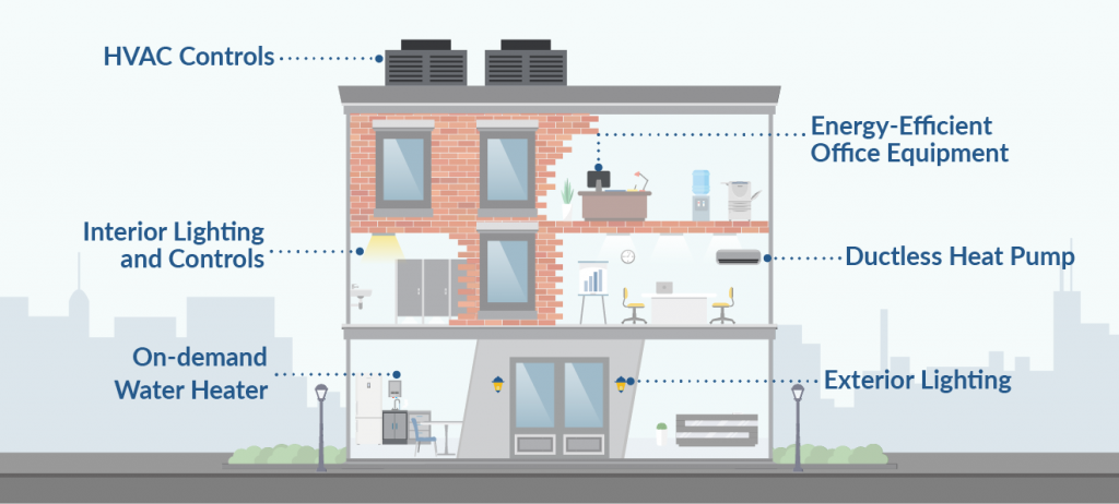 Energy Efficiency Solutions for Office Buildings | Efficiency Maine