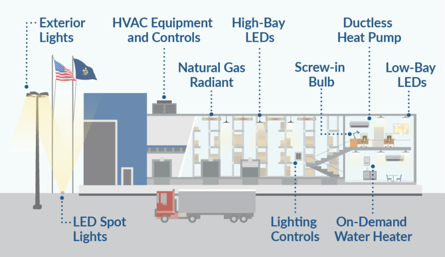 Warehouse - Efficiency Maine