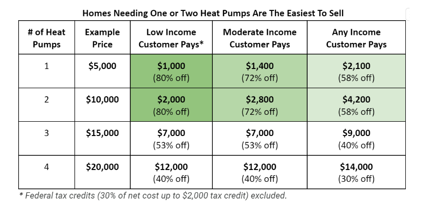 Heat Pump Residential Registered Vendor FAQ - Efficiency Maine